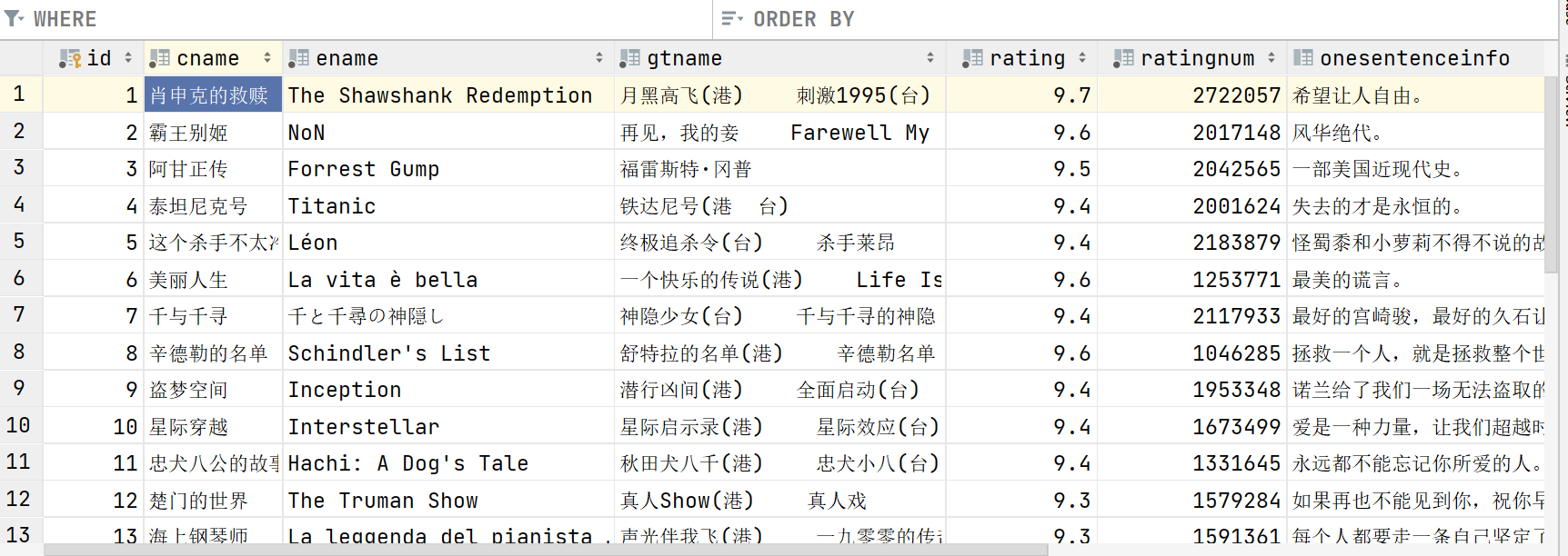 Python爬取豆瓣top250并可视化（三） —— 保存数据到数据库 —— Sqlite 哔哩哔哩