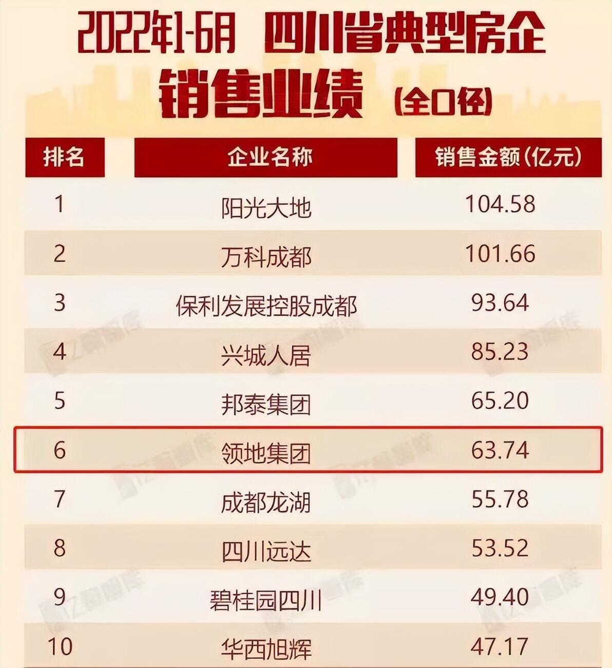 领地集团 抓准时机锚定策略 - 哔哩哔哩