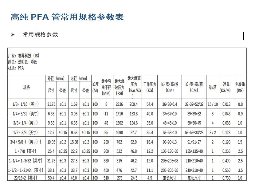 高纯PFA管生产厂家及PFA管常见尺寸规格参数 - 哔哩哔哩