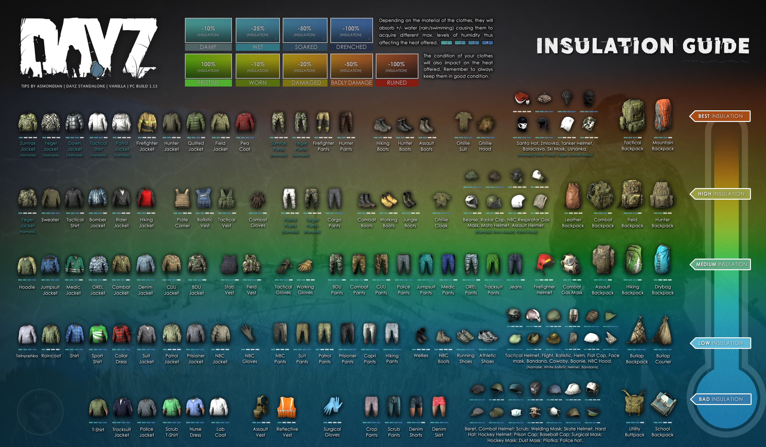 Dayz图文攻略 - 哔哩哔哩