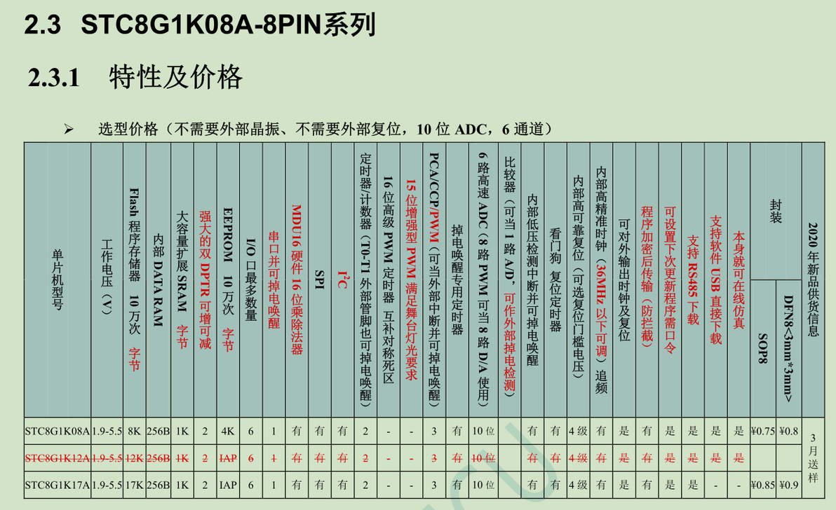 【STC8单片机】4-封装尺寸图SOP8,16,TSSOP20 - 哔哩哔哩