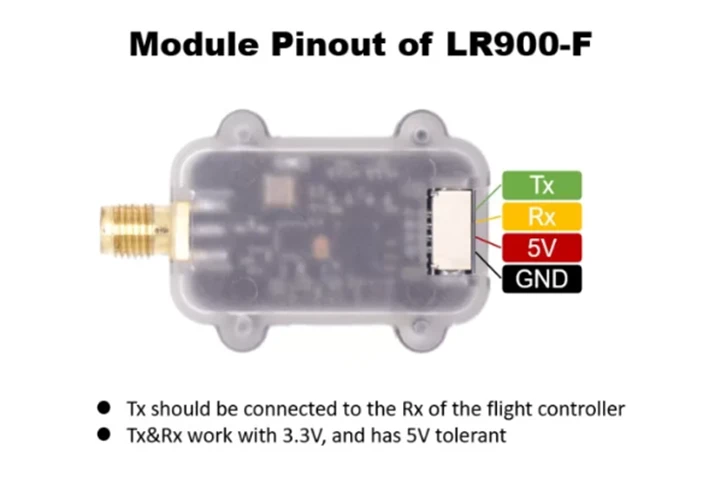 微空LR900-F数传使用教程（PX4） - 哔哩哔哩