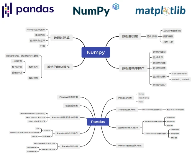 告别低效人工调参！通过FLUXNET+GLASS数据，教你用Python+AI实现蒸散发与GPP精准模拟 - 哔哩哔哩