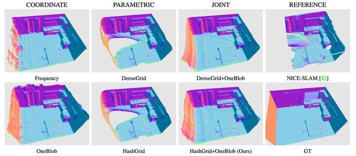 CVPR2023 | Co-SLAM: 联合坐标和稀疏参数编码的神经实时SLAM - 哔哩哔哩