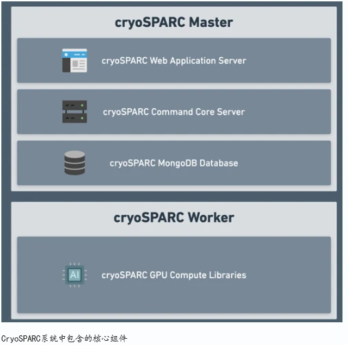 冷冻电镜CryoSPARC架构（工作站、集群、存储服务器）和系统硬件配置要求 - 哔哩哔哩