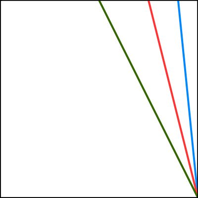 [笔记]Directional Shadows-Cascaded Shadow Maps - 哔哩哔哩