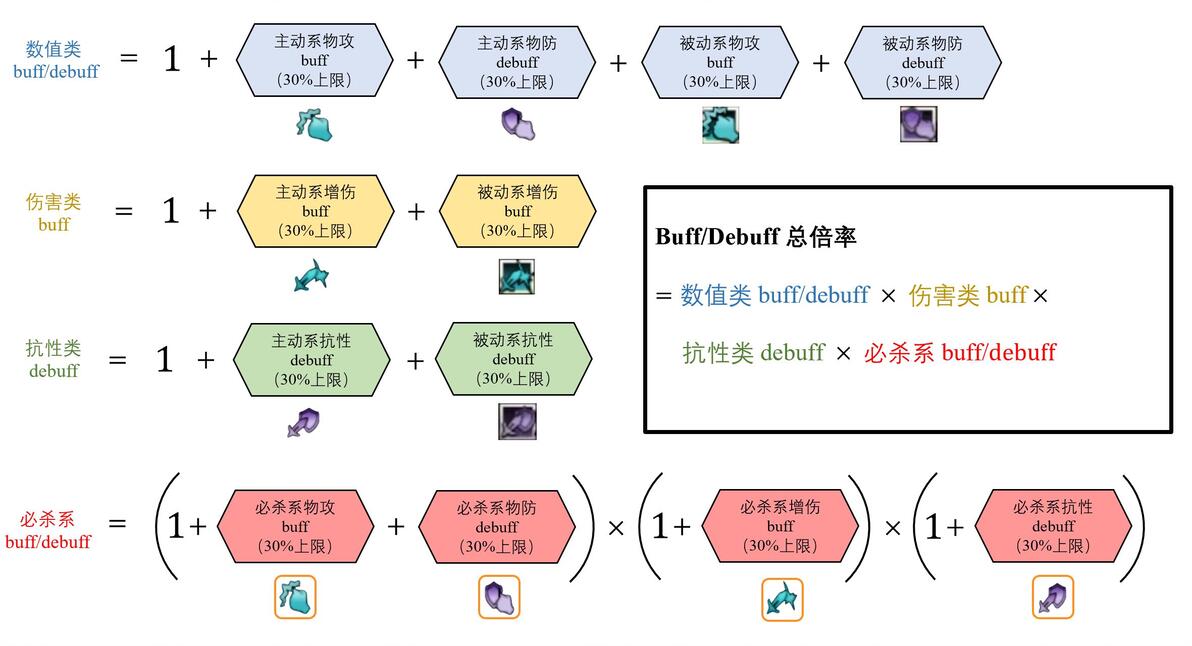 《八方旅人--大陆的霸者》Buff与Debuff机制详细解析 - 哔哩哔哩