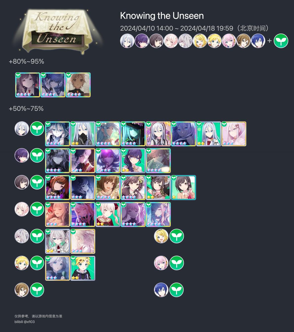 第127期25时箱活「Knowing the Unseen」【Project SEKAI活动资讯 - 哔哩哔哩