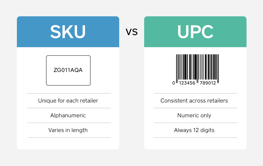 What Is a SKU and How Should You Use It? - 哔哩哔哩
