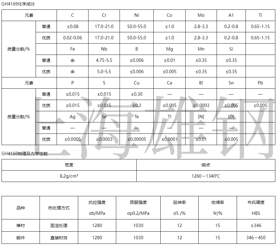 GH4169镍基高温合金物理性能及参数 - 哔哩哔哩