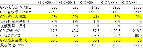RTX Video Super Resolution (RTX VSR)性能消耗测试 - 哔哩哔哩