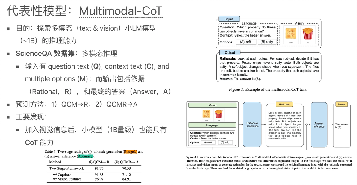 比LLM更重要的多模态学习：CLIP、ViLBERT、悟空、ImageBind、Multimodal-CoT、BLIP-2 - 哔哩哔哩