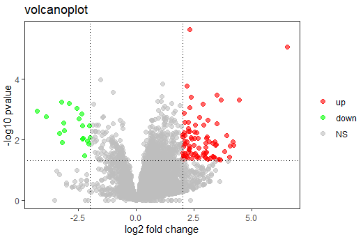 R可视化——ggplot2包绘制火山图 - 哔哩哔哩