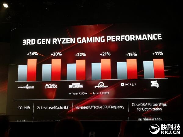 AMD Zen2架构深度揭秘：100％翻新 单核性能完美 - 哔哩哔哩