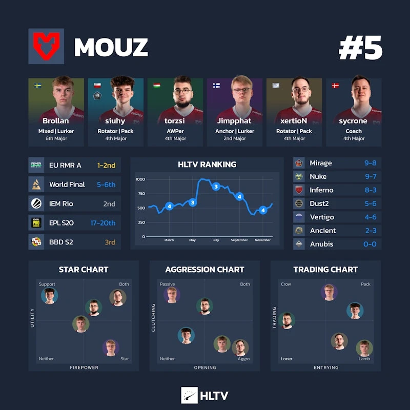 CS2上海Major的全部24支队伍 - 哔哩哔哩