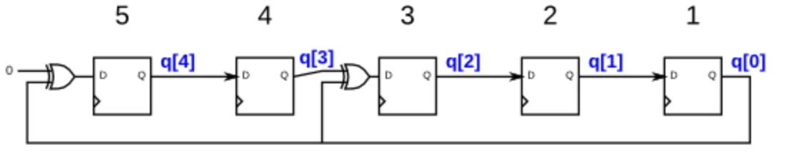 Hdlbits Verilog学习笔记:shift Registers(位移寄存器) 哔哩哔哩