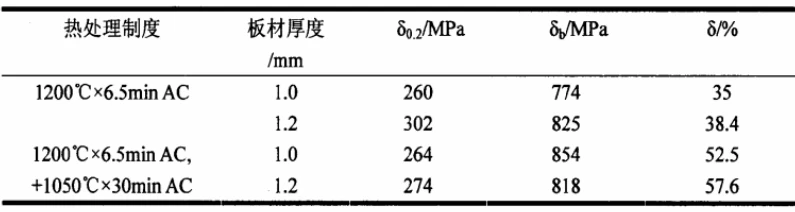 GH5188成分 拉伸性能 - 脉脉
