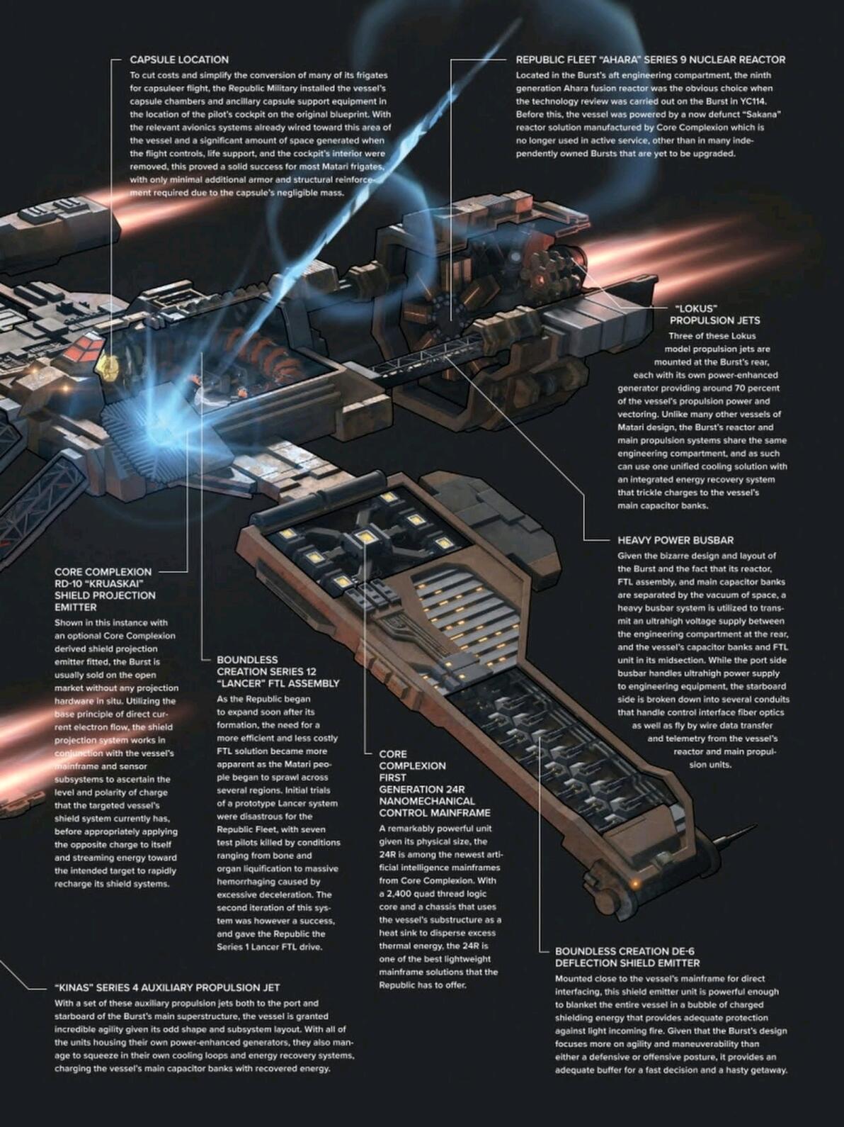 Frigates of EVE Online: The Cross Sections（2） - 哔哩哔哩