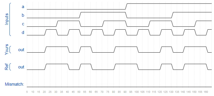 【HDLbits】Kmap4——四变量卡诺图化简 - 哔哩哔哩