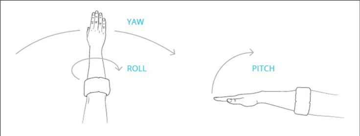 UE4学习问题笔记#4 Yaw Pitch Roll location rotation - 哔哩哔哩