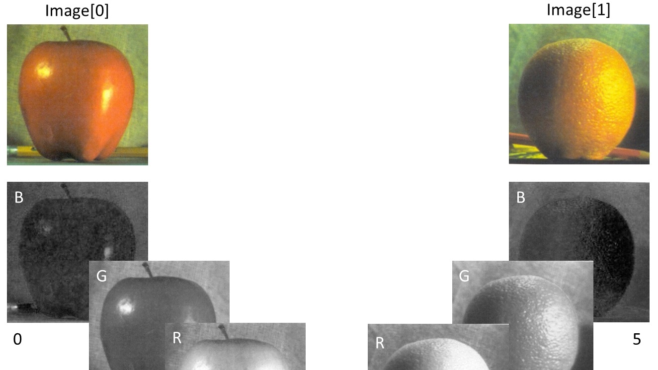 OpenCV—calcHist()函数 - 哔哩哔哩