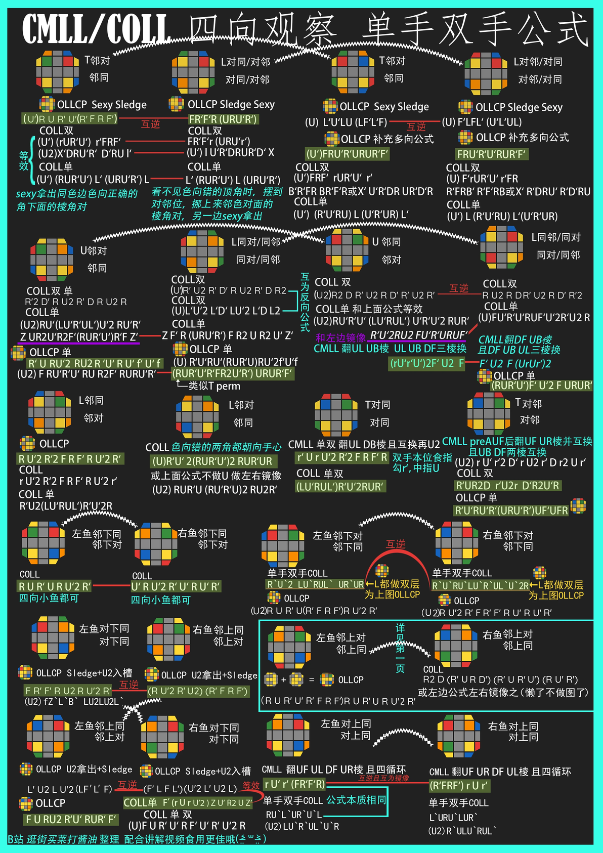 两张图学会CMLL/COLL 建议收藏！CMLL公式表/COLL公式表 - 哔哩哔哩