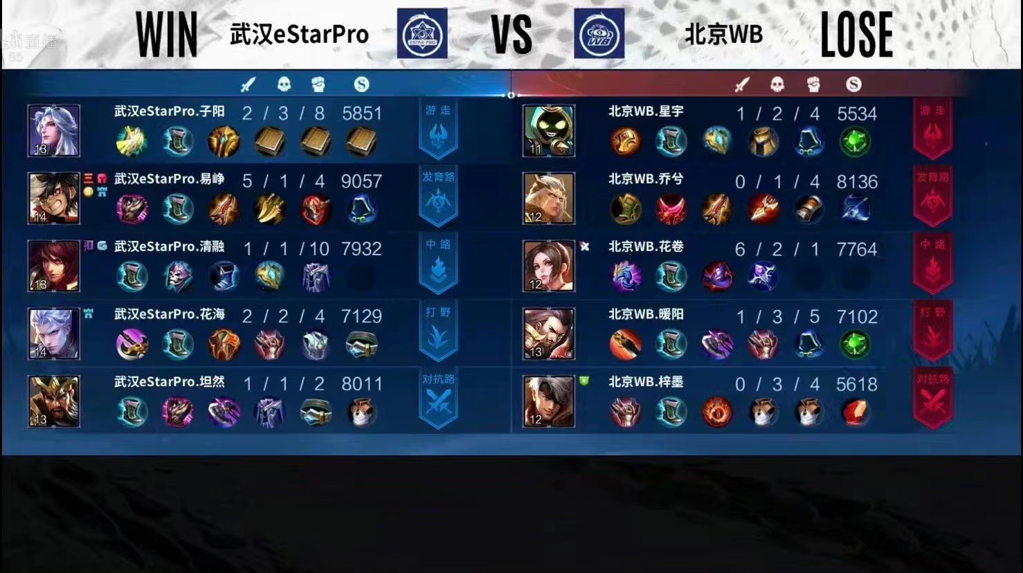 ES力克WB！eStar领先两局后必送两局？是打得菜，还是隐藏实力？ - 哔哩哔哩