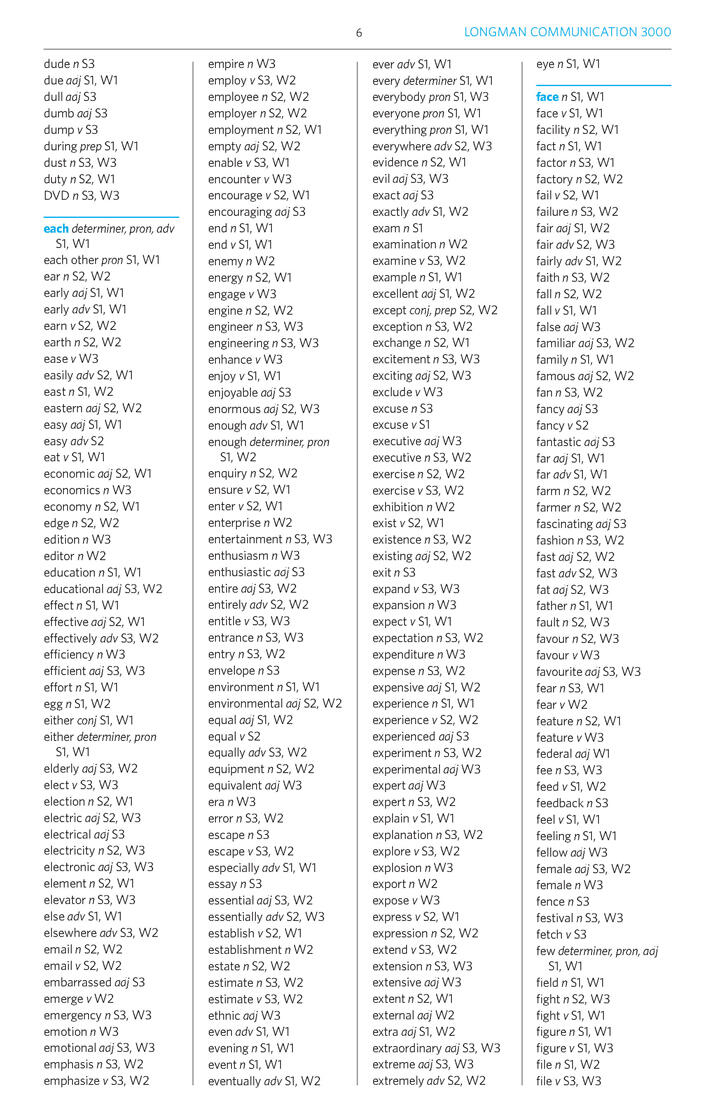 〖文稿+视频+音频〗7天学完·朗文3000核心词(全)｜Longman Communication 3000 - 哔哩哔哩