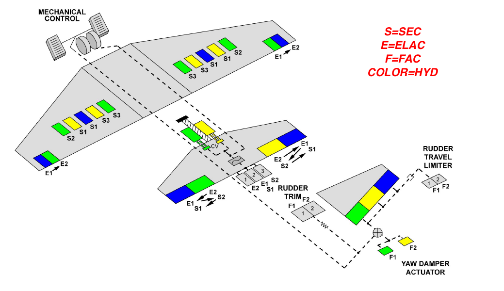 【A320 Magnifier】飞机电子集中监视系统（ECAM）-贰 - 哔哩哔哩