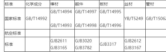 GH2132高温合金材料 性能分析与研究 - 脉脉