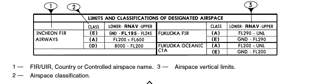 AIP：航路图（Enroute Chart/ERC） - 哔哩哔哩