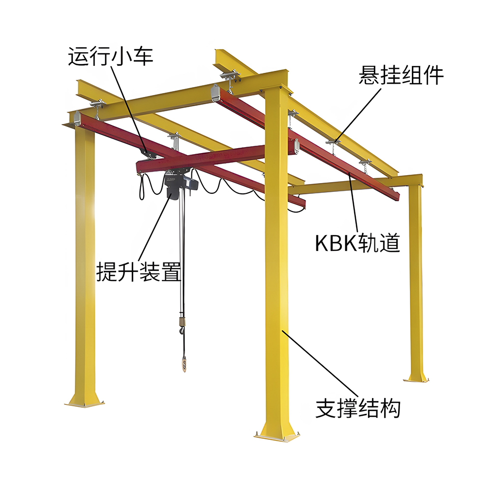 KBK起重机由哪些部件构成 - 哔哩哔哩