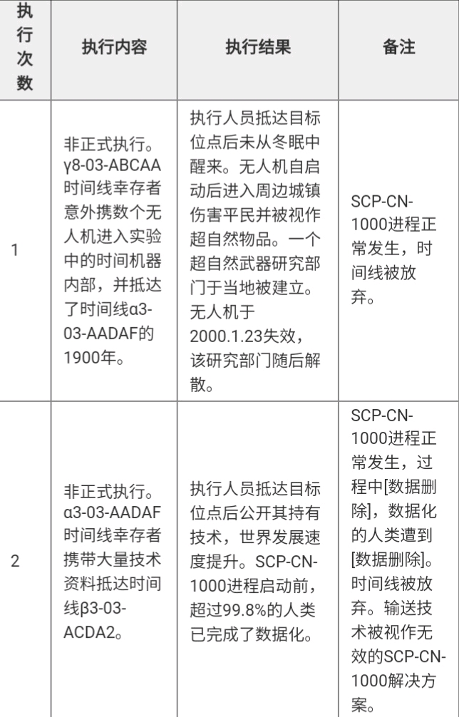SCP-CN-1000 噎鸣 - 哔哩哔哩