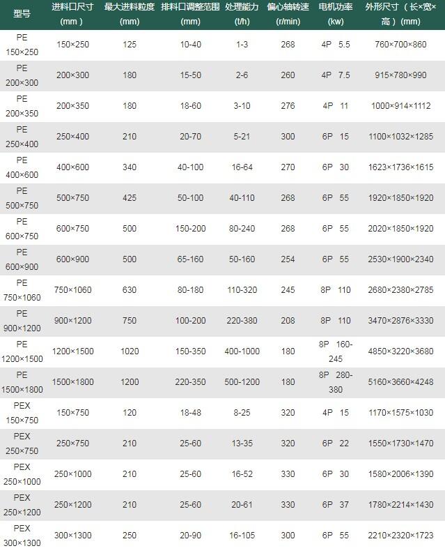 57颚式破碎机重量多少 PE500*750颚式破碎机参数 - 哔哩哔哩