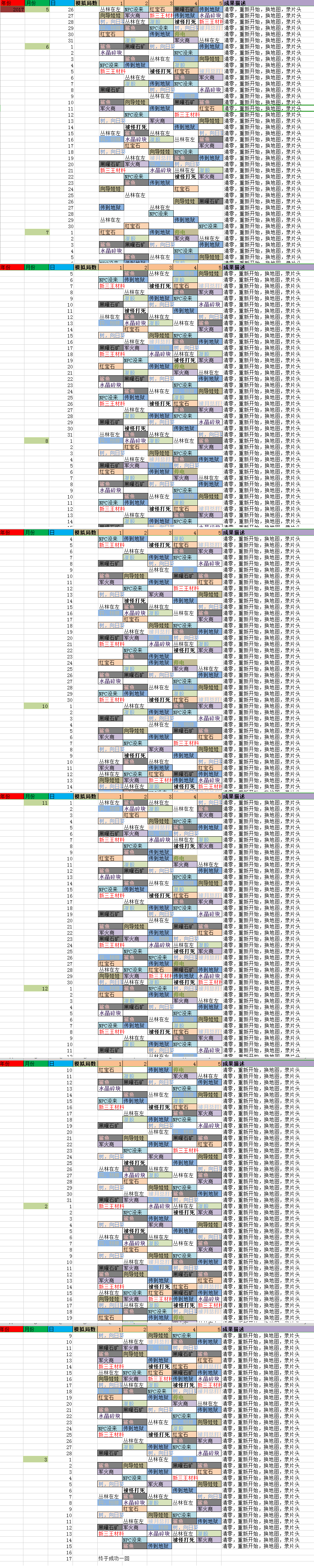 ningishu视频制作方法的两种角度对比 - 哔哩哔哩