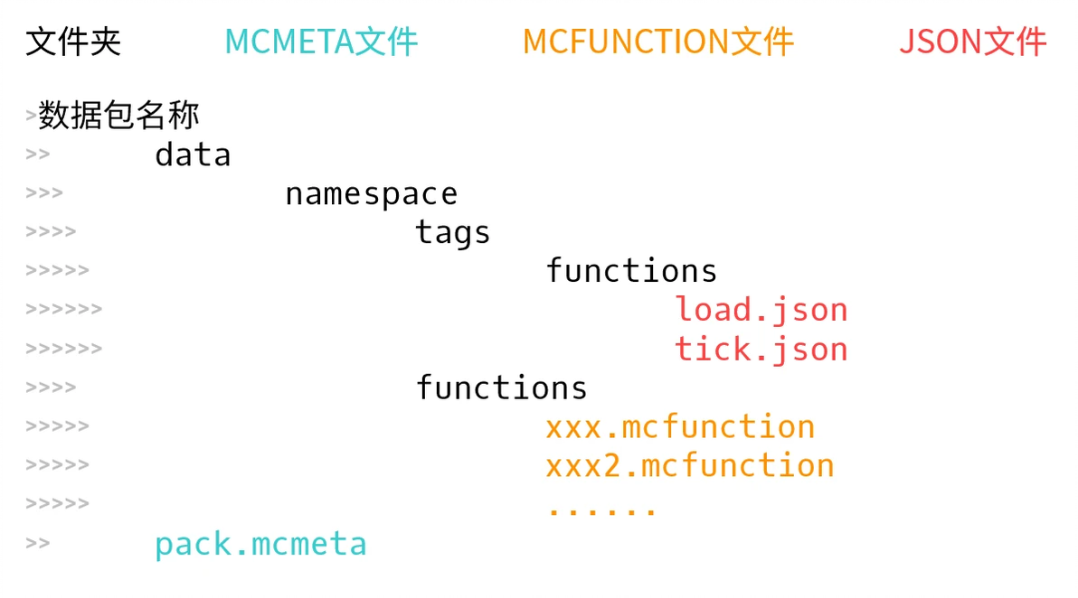 [暴躁教学3]展示实体与你：数据包的究极加强 - 哔哩哔哩