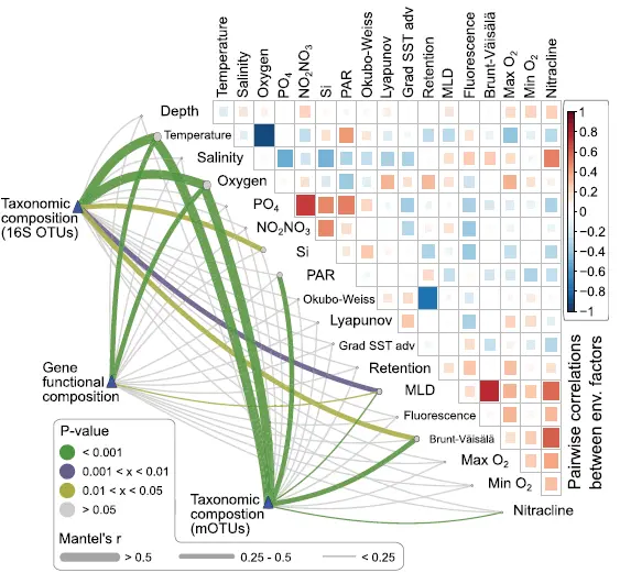 【R 语言可视化】Mantel_test 的实现与绘图 - 哔哩哔哩