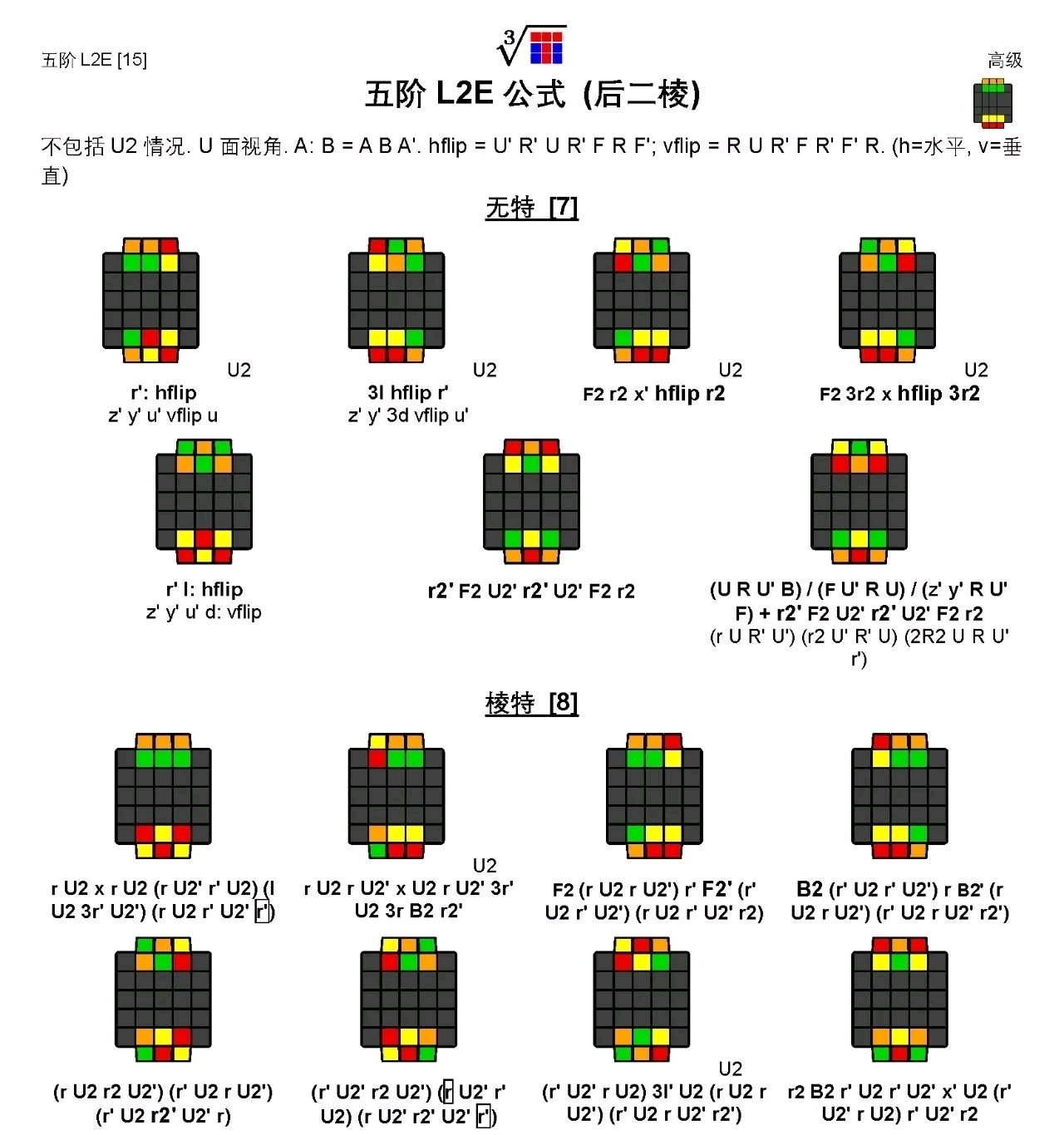 五阶L2E公式 (后二棱) (V3) - 哔哩哔哩
