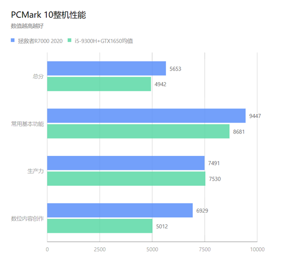 【我 评 我 自 己】揭秘“YES”真谛！拯救者R7000 2020官方开箱评测 - 哔哩哔哩