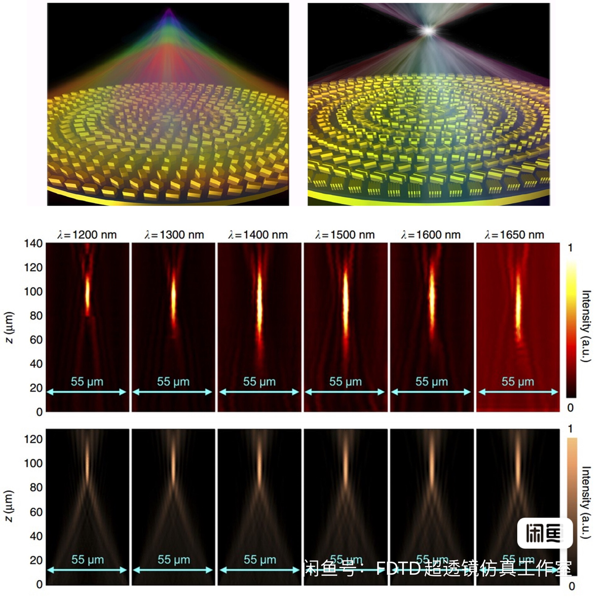超透镜案例仿真（2）——宽带消色差 超构透镜模型 FDTD仿真 超表面 - 哔哩哔哩