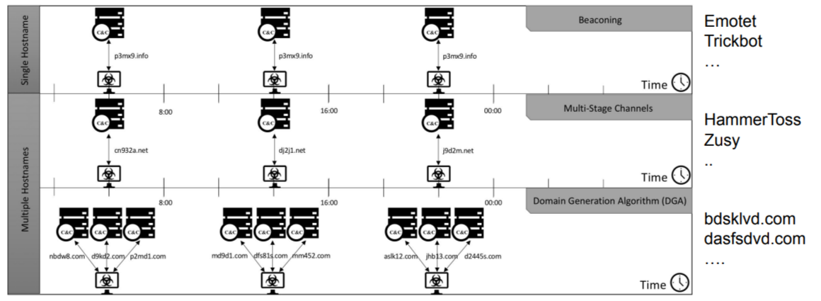 Botconf 2022 议题速递 - 哔哩哔哩