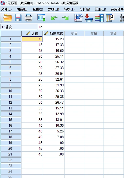 Spss中的单因素分析与单变量分析的区别 哔哩哔哩