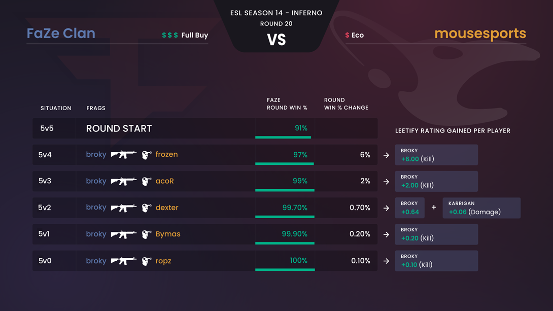 【CS:GO】Leetify rating简介 - 哔哩哔哩