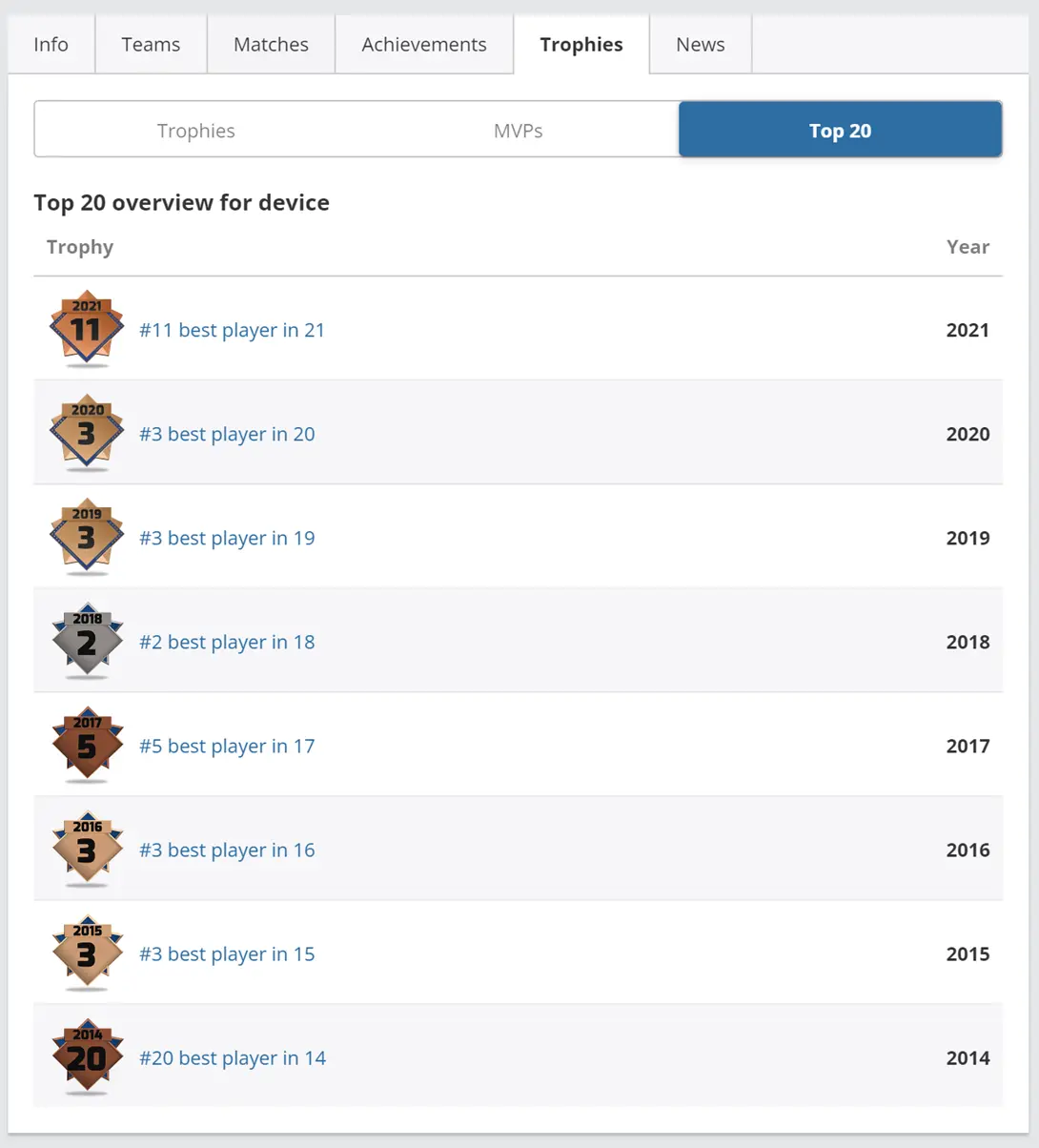 【CS】HLTV保姆级使用教程【下】 - 哔哩哔哩