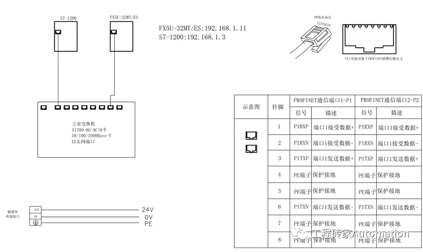 三菱FX5U和西门子S7-1200 S7通信 - 哔哩哔哩
