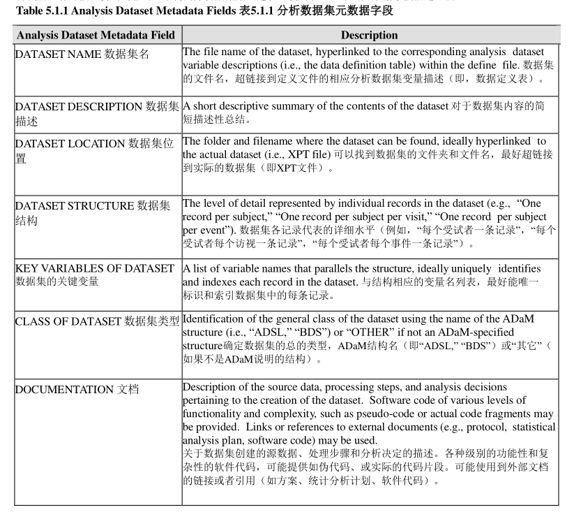 CDASH、SDTM、ADaM 基本概念（图表） - 哔哩哔哩