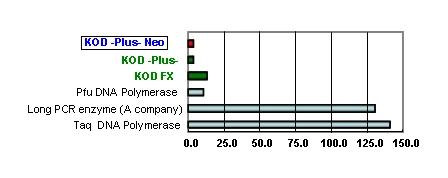 KOD-Plus-Neo产品说明书 - 哔哩哔哩