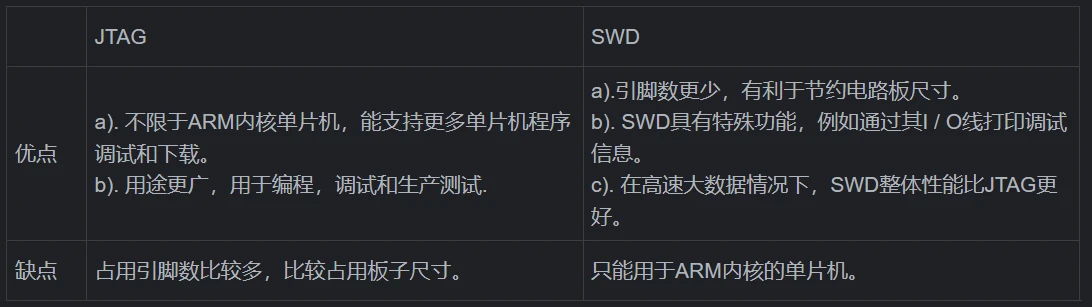 keil中使用STLink调试ARM工程的技巧 - 哔哩哔哩