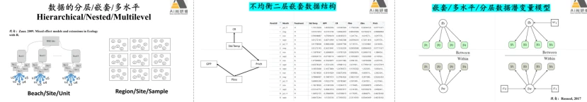 基于R语言的lavaan结构方程模型（SEM）实践：从入门到高级应用全解析 - 哔哩哔哩
