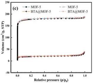 金属有机骨架（MOFs）常见的表征方法 - 哔哩哔哩